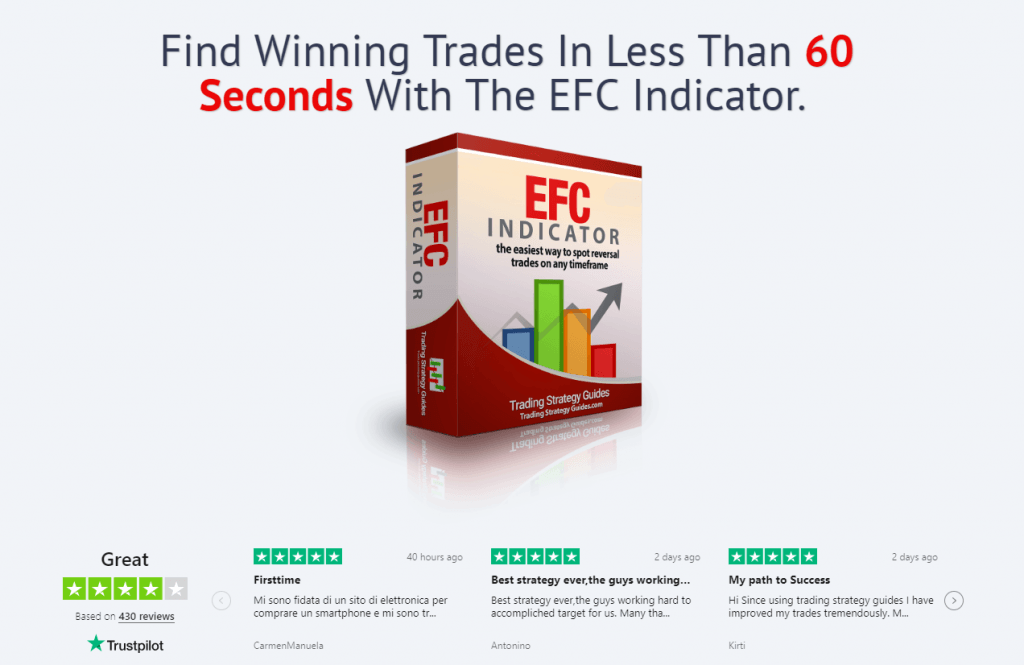 A Simple and Helpful Indicator for Trading the Market Coupon Discount ...